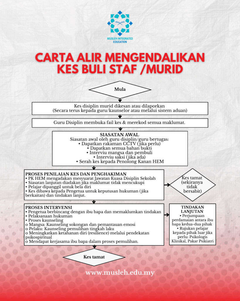 [Edaran Rasmi] Dasar dan Prosedur Operasi Standard Pengurusan Kes Buli ...
